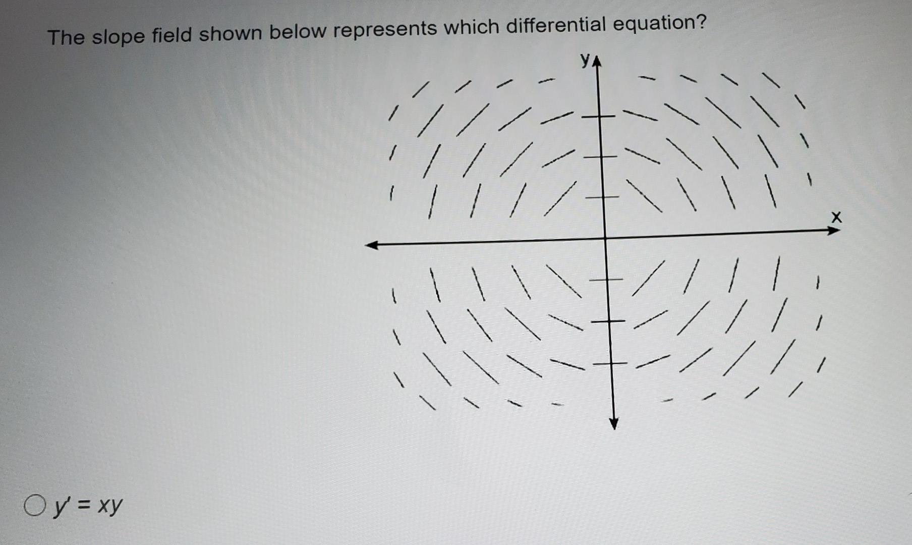 Solved The slope field shown below represents which | Chegg.com