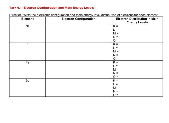 Solved Task 6.1: Electron Configuration and Main Energy | Chegg.com