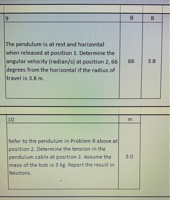 Solved 0 R The pendulum is at rest and horizontal when | Chegg.com
