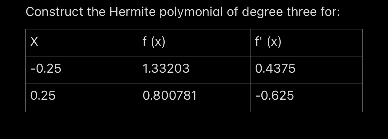Solved Do it on a sheet of paper please. Construct the | Chegg.com