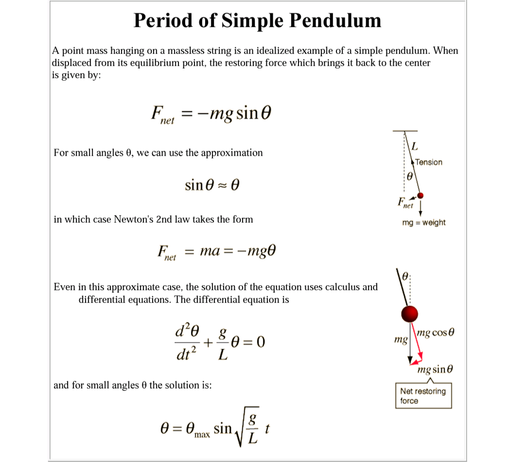 Solved Simple Pendulum: Length + Period + Gravitation | Chegg.com