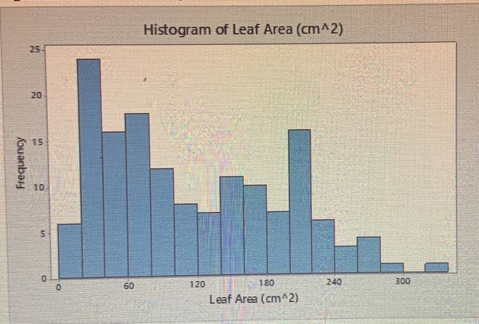 Solved 3. Use the Table 1 and Figure 1 to answer the | Chegg.com