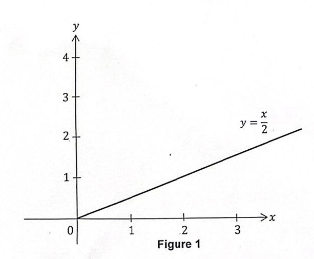 Solved D ﻿is a region enclosed by y=3x,y=x2 ﻿and y=1.(a) | Chegg.com