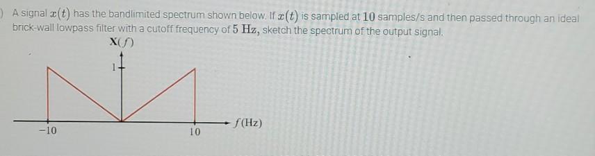 Solved ) A signal z(t) has the bandlimited spectrum shown | Chegg.com