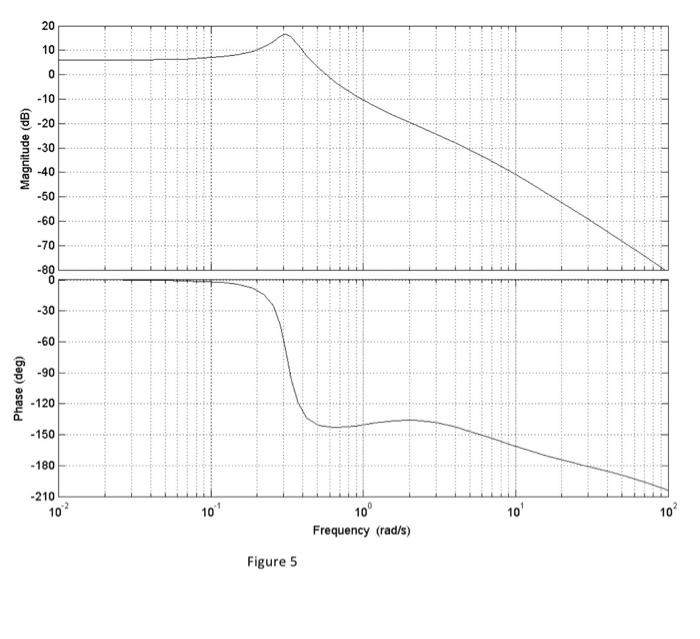 Solved Consider again the generic feedback system shown in | Chegg.com