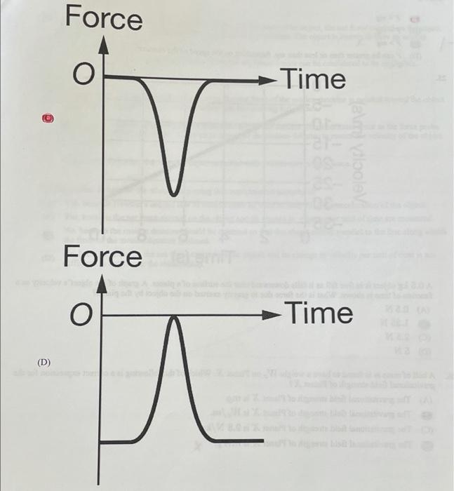 Solved LJE Force u Time The graph shows the force exerted on | Chegg.com
