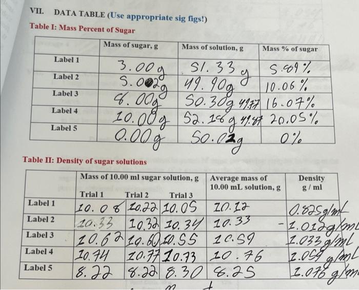 Solved VII. DATA TABLE (Use appropriate sig figs!) Table I: | Chegg.com
