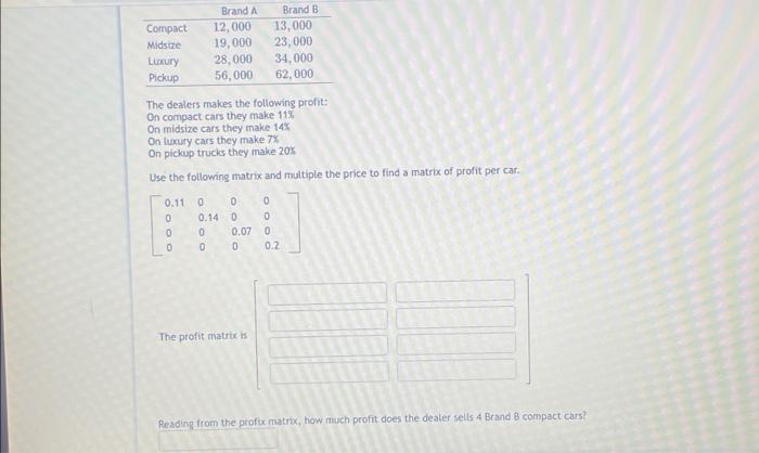 Solved The dealers makes the following profit: On compact | Chegg.com