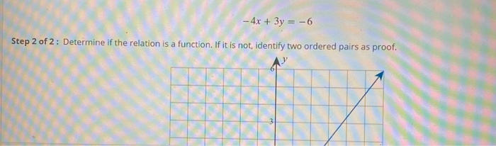 Solved - 4x + 3y = -6 Step 2 of 2: Determine if the relation | Chegg.com