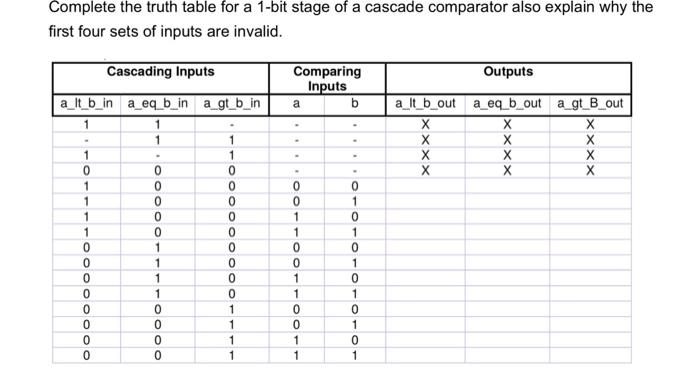 Solved Complete the truth table for a 1-bit stage of a | Chegg.com
