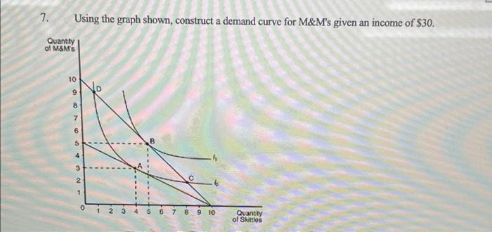 Solved 7. Using the graph shown, construct a demand curve | Chegg.com