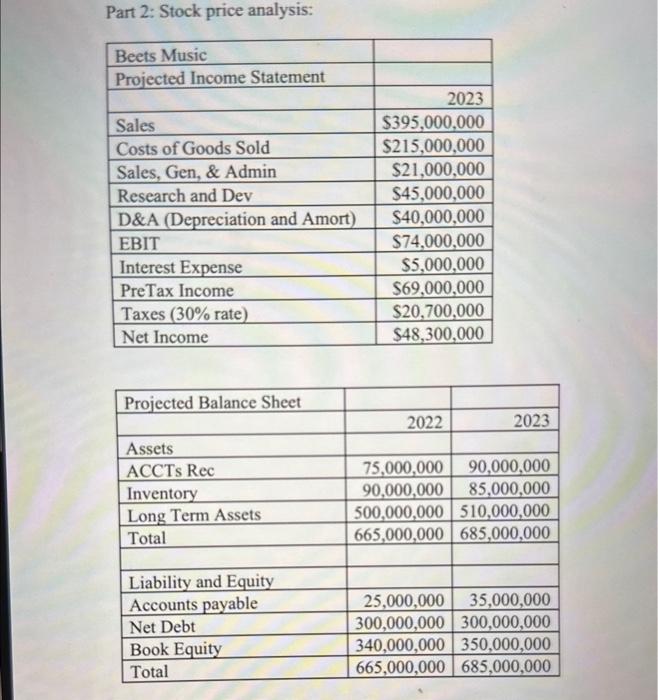 Solved Part 2: Stock price analysis:\begin{tabular}{|l|r|} | Chegg.com