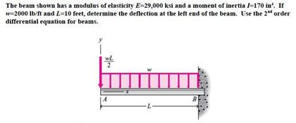 The beam shown has a modulus of elasticity E = 29,000 | Chegg.com