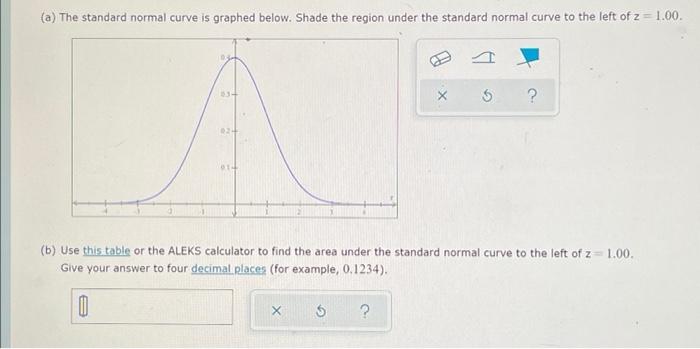Solved (a) The standard normal curve is graphed below. Shade | Chegg.com