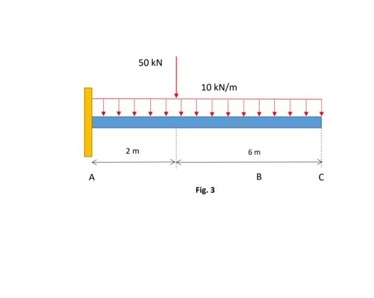 Solved 50 KN 10 kN/m 2 m 6 m A B C Fig. 3 Task 1. Draw the | Chegg.com