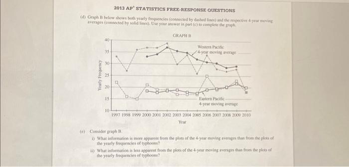 Solved 2013 AP STATISTICS FREE-RESPONSE QUESTIONS (d) Groph | Chegg.com