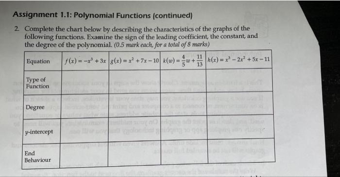 Solved Assignment 1.1: Polynomial Functions continued) 2. | Chegg.com