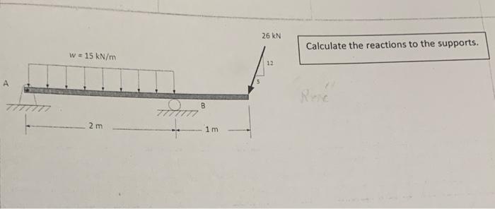 Solved Calculate the reactions to the supports. | Chegg.com