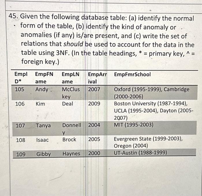 Solved 45. Given the following database table: (a) identify | Chegg.com