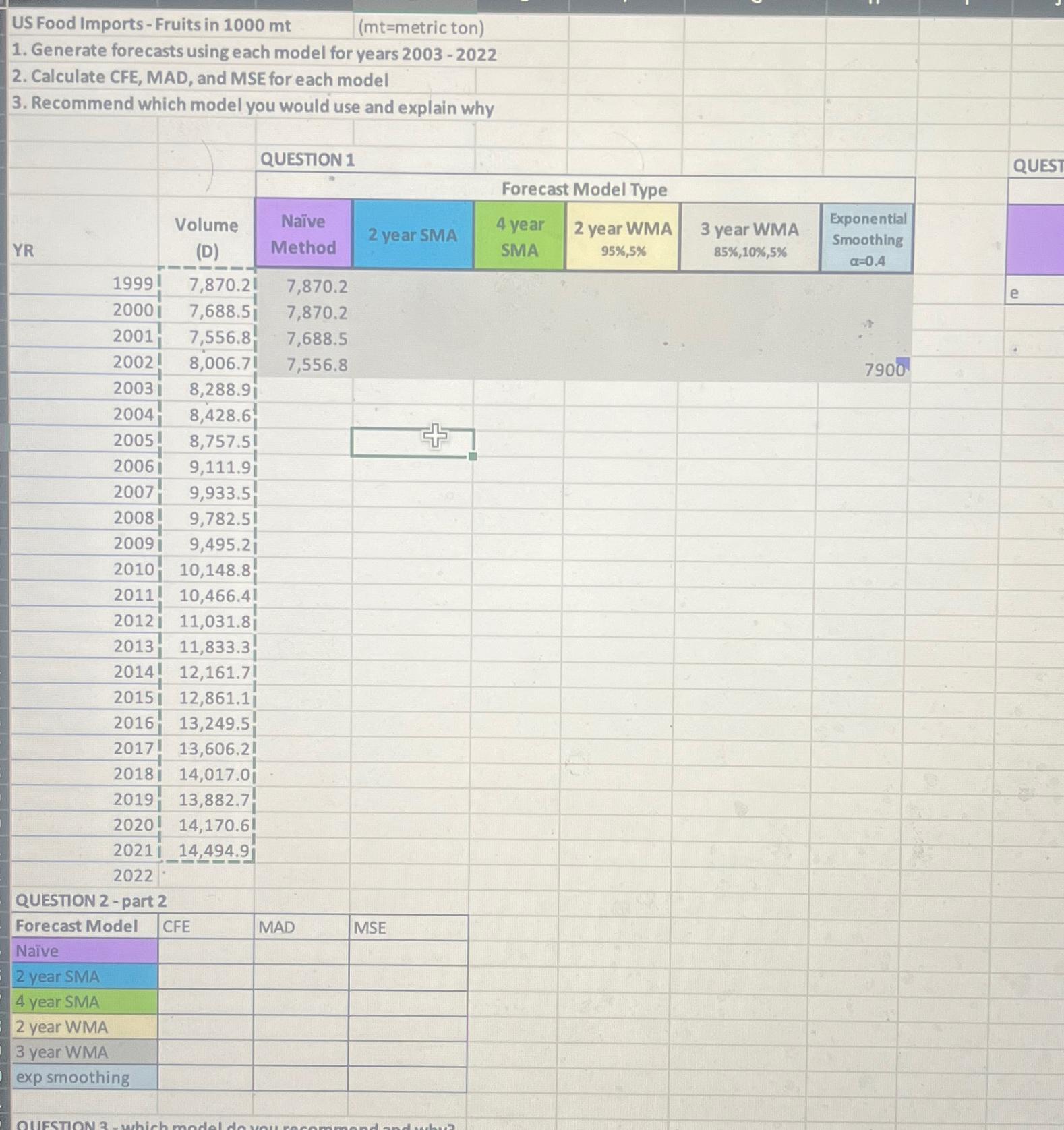 Solved US Food Imports - ﻿Fruits in 1000 ﻿mt(mt=metric | Chegg.com