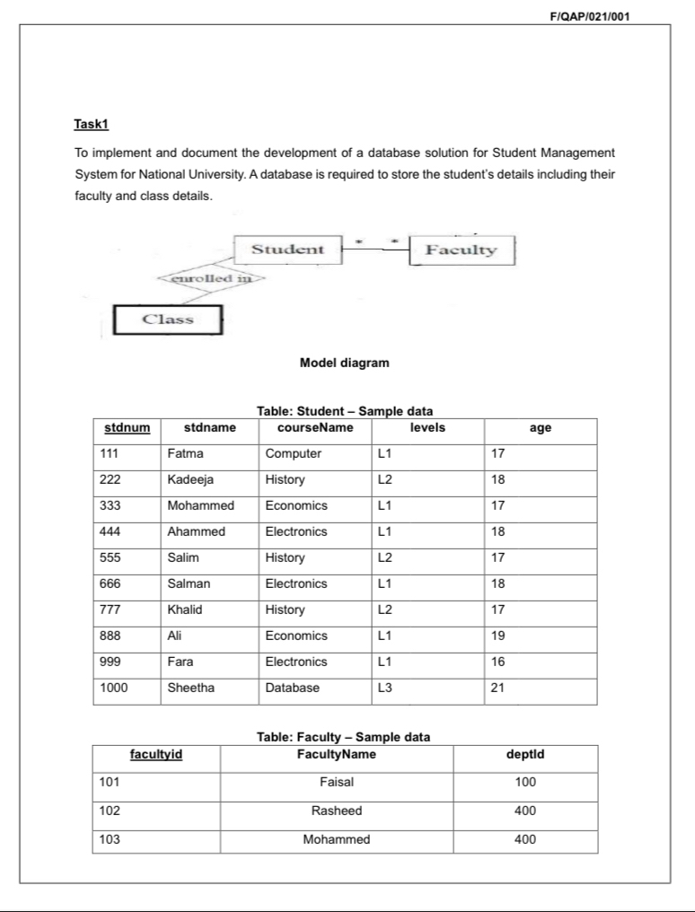 Solved F/QAP/021/001Task1To implement and document the | Chegg.com