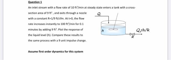 Solved Question 1 An inlet stream with a flow rate of 10 | Chegg.com