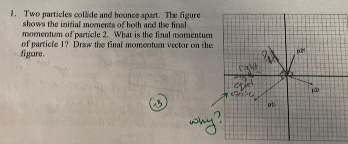 Solved 1. Two particles collide and bounce apart. The figure | Chegg.com
