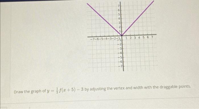 Solved Draw the graph of y=31f(x+5)−3 by adjusting the | Chegg.com
