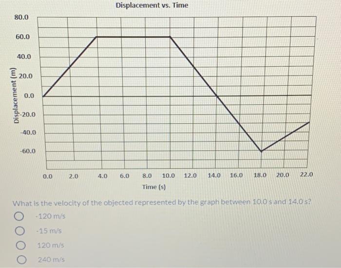 Solved 21 1 point The area under an acceleration vs. time | Chegg.com