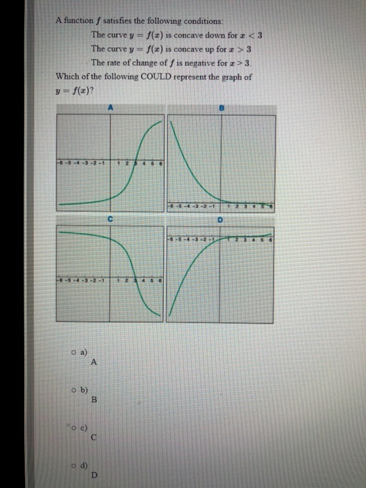 Solved A function f satisfies the following conditions: The | Chegg.com