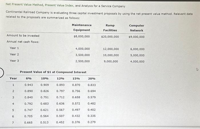 Solved Net Present Value Method, Present Value Index, and | Chegg.com