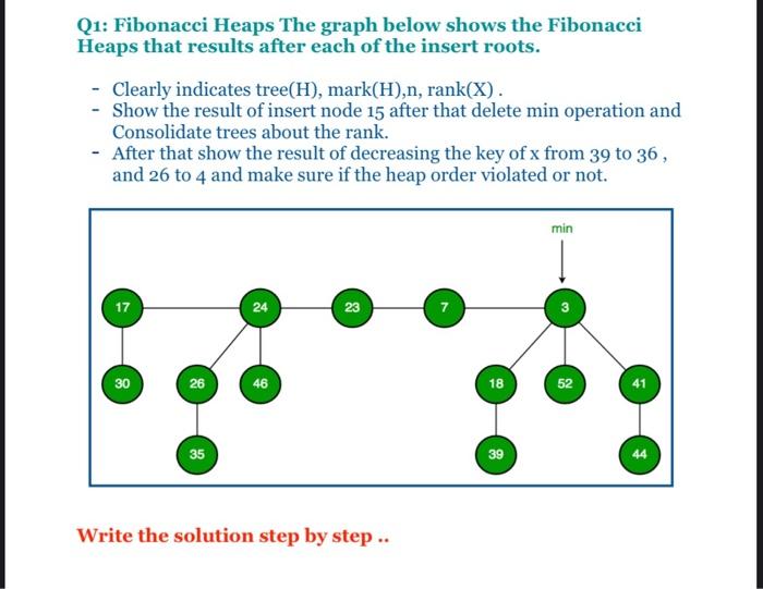 Solved Q1: Fibonacci Heaps The graph below shows the | Chegg.com