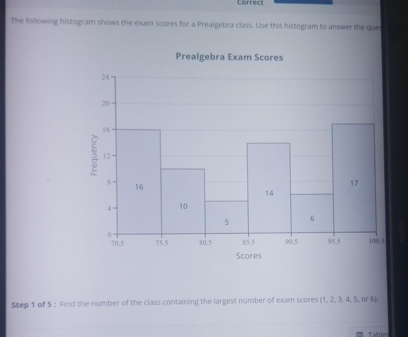 Solved The following stem-and-leaf plot represents the | Chegg.com