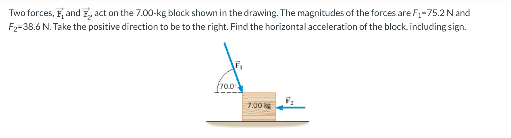Solved Two forces, vec(F)1 ﻿and vec(F2), ﻿act on the 7.00-kg | Chegg.com