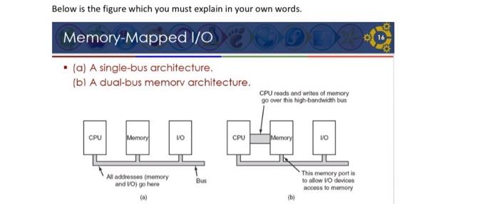 Solved Below is the figure which you must explain in your | Chegg.com