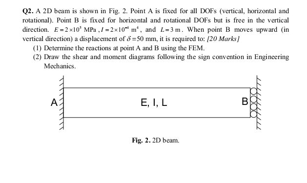 Solved Q2. A 2D beam is shown in Fig. 2. Point A is fixed | Chegg.com