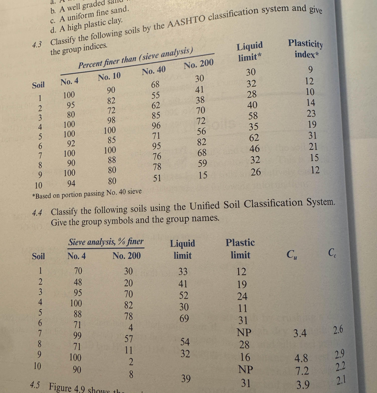 Solved 4.3 ﻿Classify the following soils by the AASHTO | Chegg.com