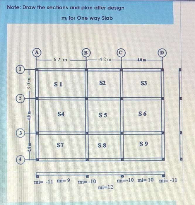 The following plan belongs to a four story building: | Chegg.com