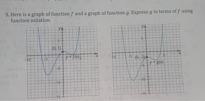 Solved 3. Here is a graph of function f and a graph of | Chegg.com