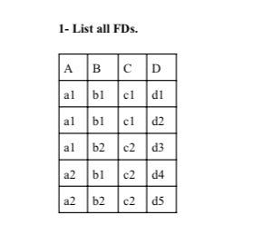 Solved 1- List all FDs. | Chegg.com