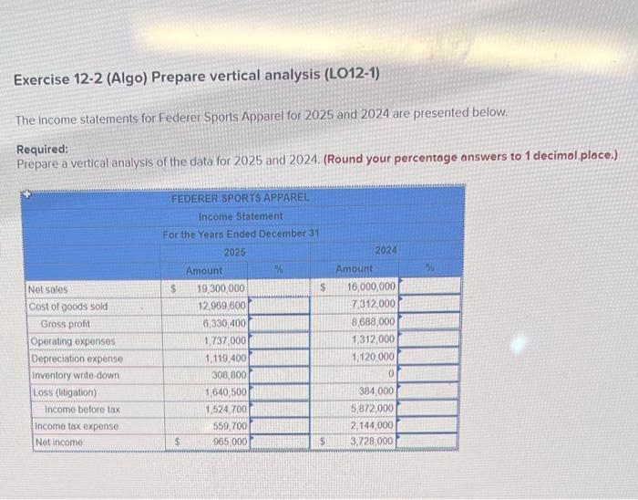 Solved Exercise 12-2 (Algo) Prepare vertical analysis | Chegg.com