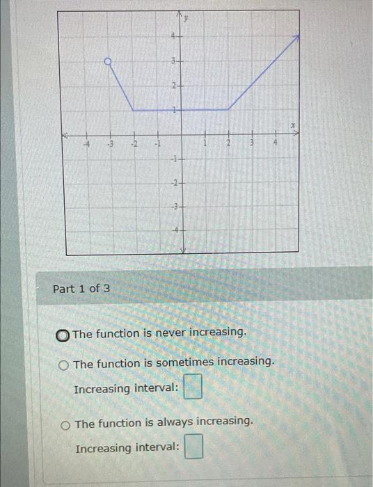 Solved Use interval notation to write intervals over which F | Chegg.com