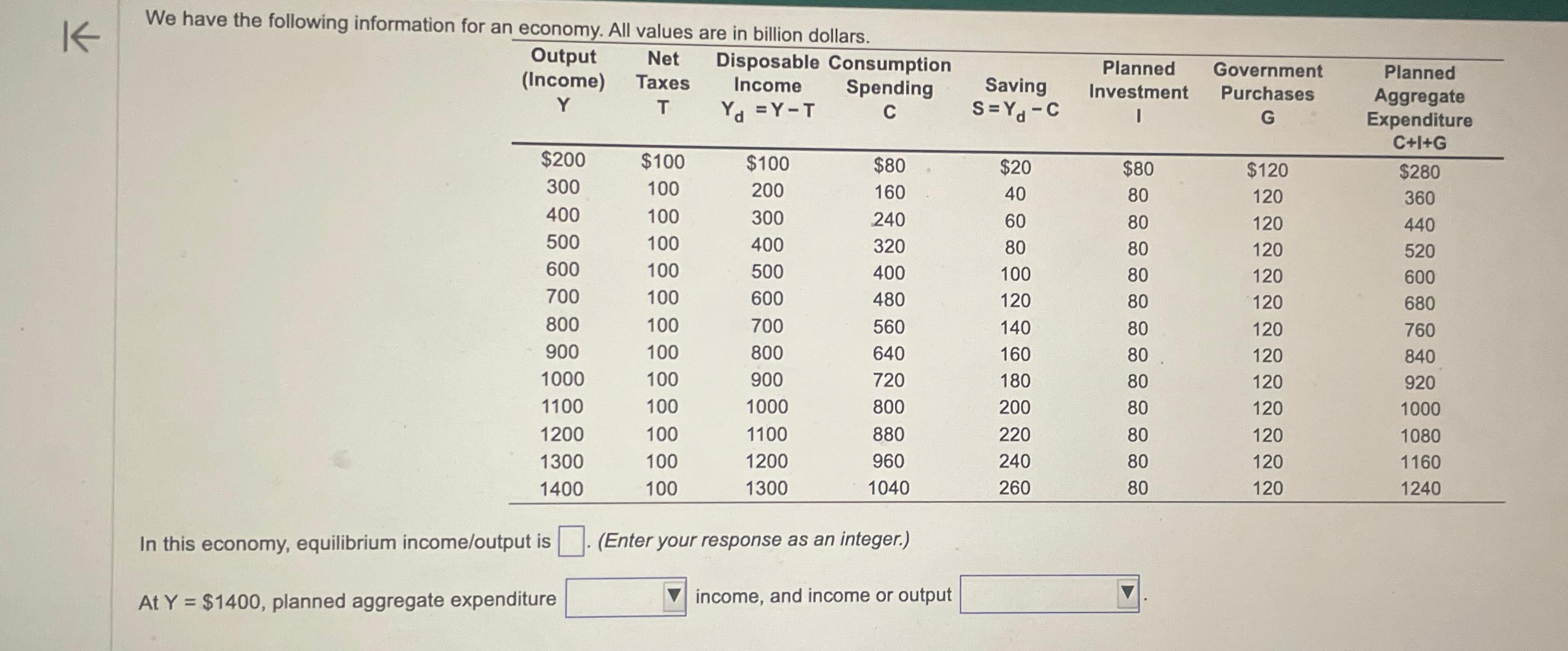 Solved We have the following information for an economy. All | Chegg.com