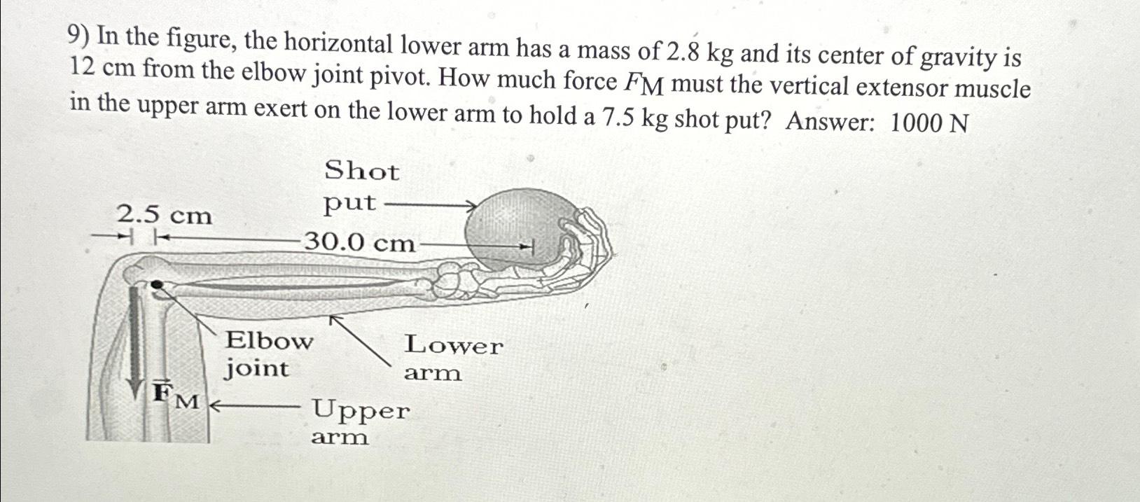 Solved In the figure, the horizontal lower arm has a mass of | Chegg.com