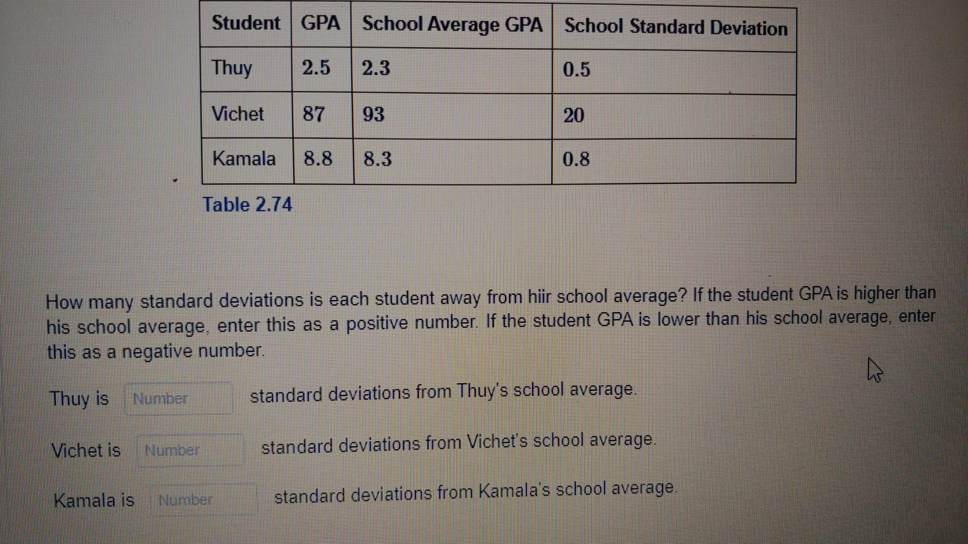 Solved Student GPA | School Average GPA | School Standard | Chegg.com