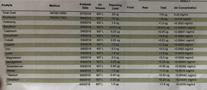 Solved how can you calculate the Time weighted average from | Chegg.com