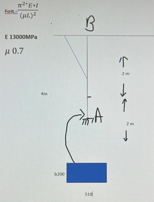 Fcrit. =−π2∗E∗I | Chegg.com