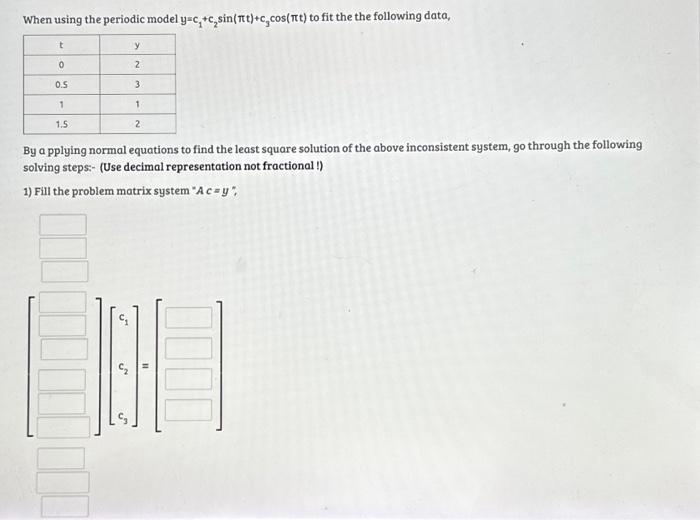 Solved When using the periodic model | Chegg.com