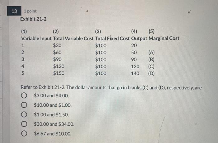 Solved 13 1 point Exhibit 21-2 (1) (2) (3) (4) (5) Variable | Chegg.com