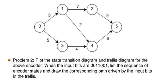 Problem 2: Plot the state transition diagram and | Chegg.com
